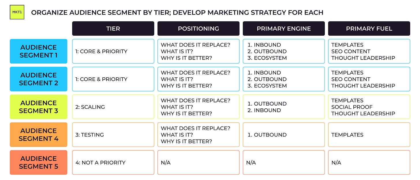 A guide to the wedge marketing strategy - Keystone6