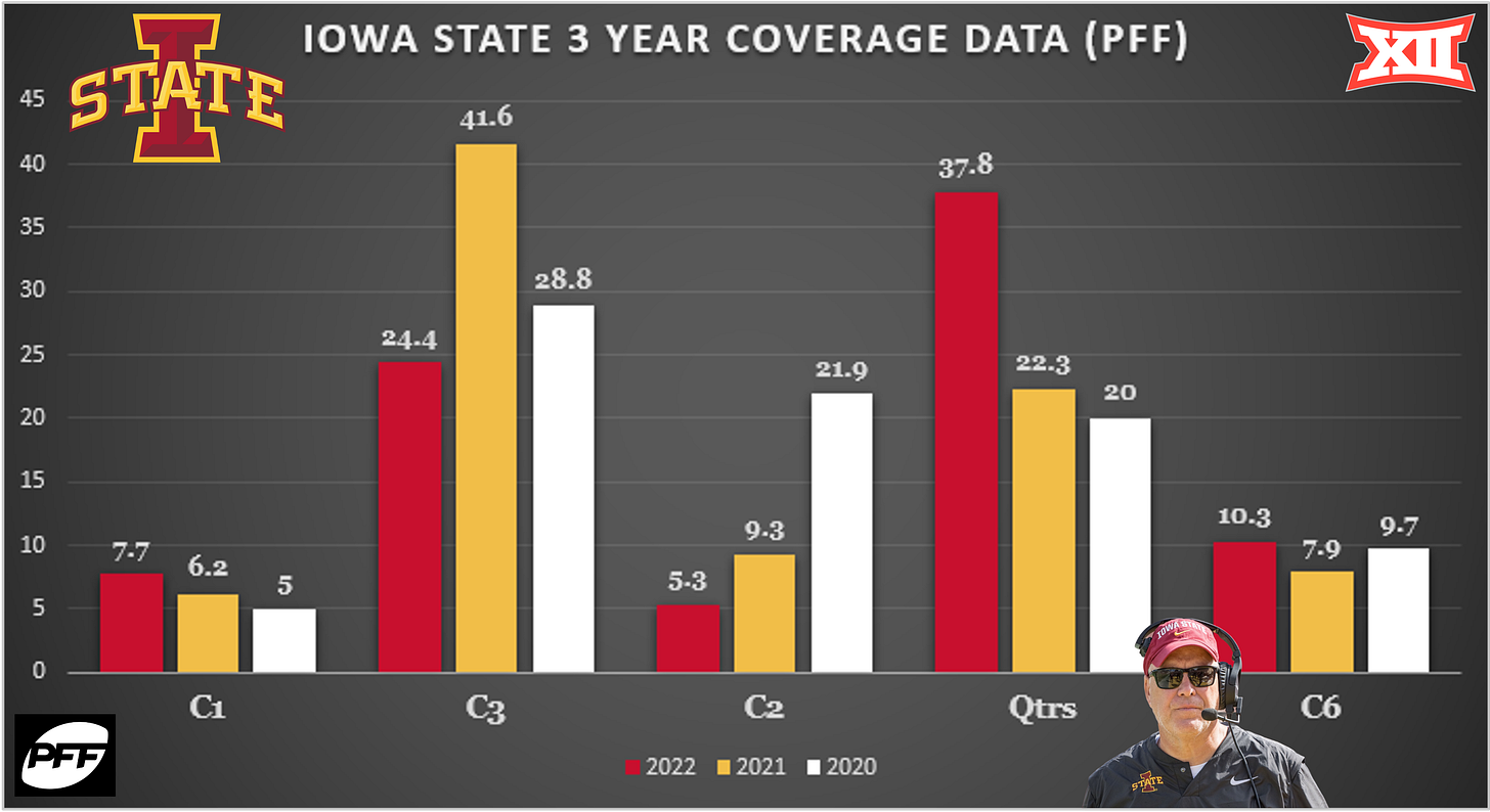 Fitting the run from a 3-High defense. - MatchQuarters