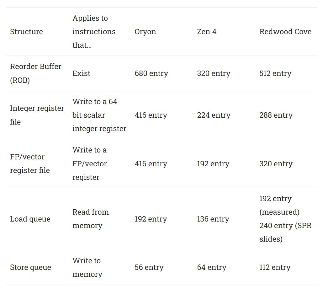 Qualcomm’s Oryon Core: A Long Time in the Making