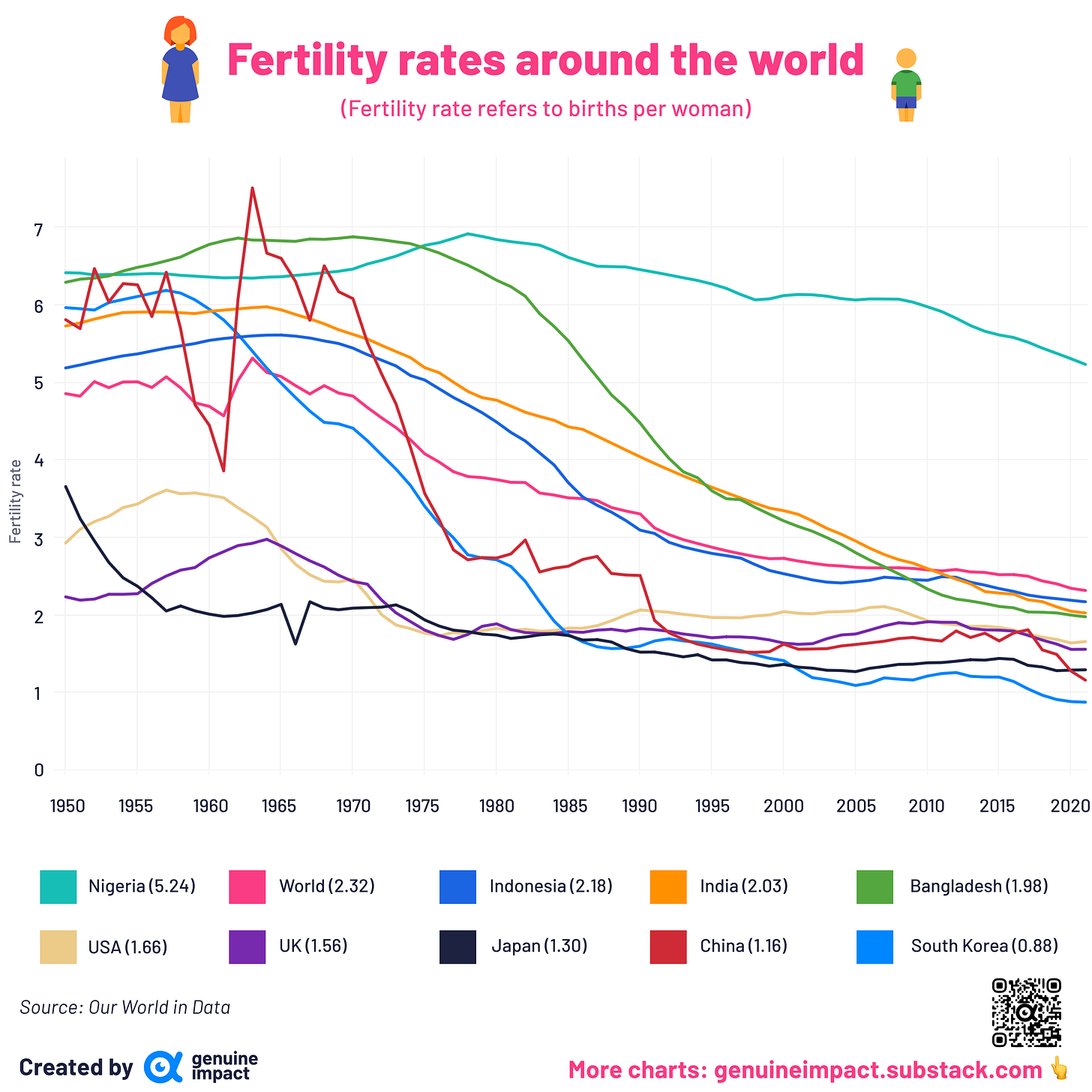 3 new charts - PM salaries, Fertility Rate...