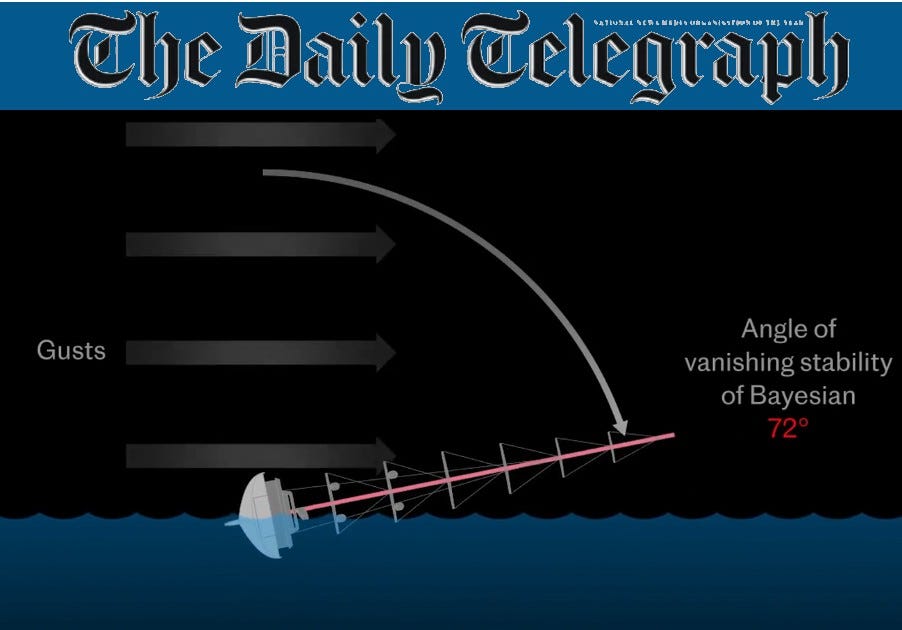 Latest on 'Unsinkable' Bayesian Includes a Local Angle, You Might Say