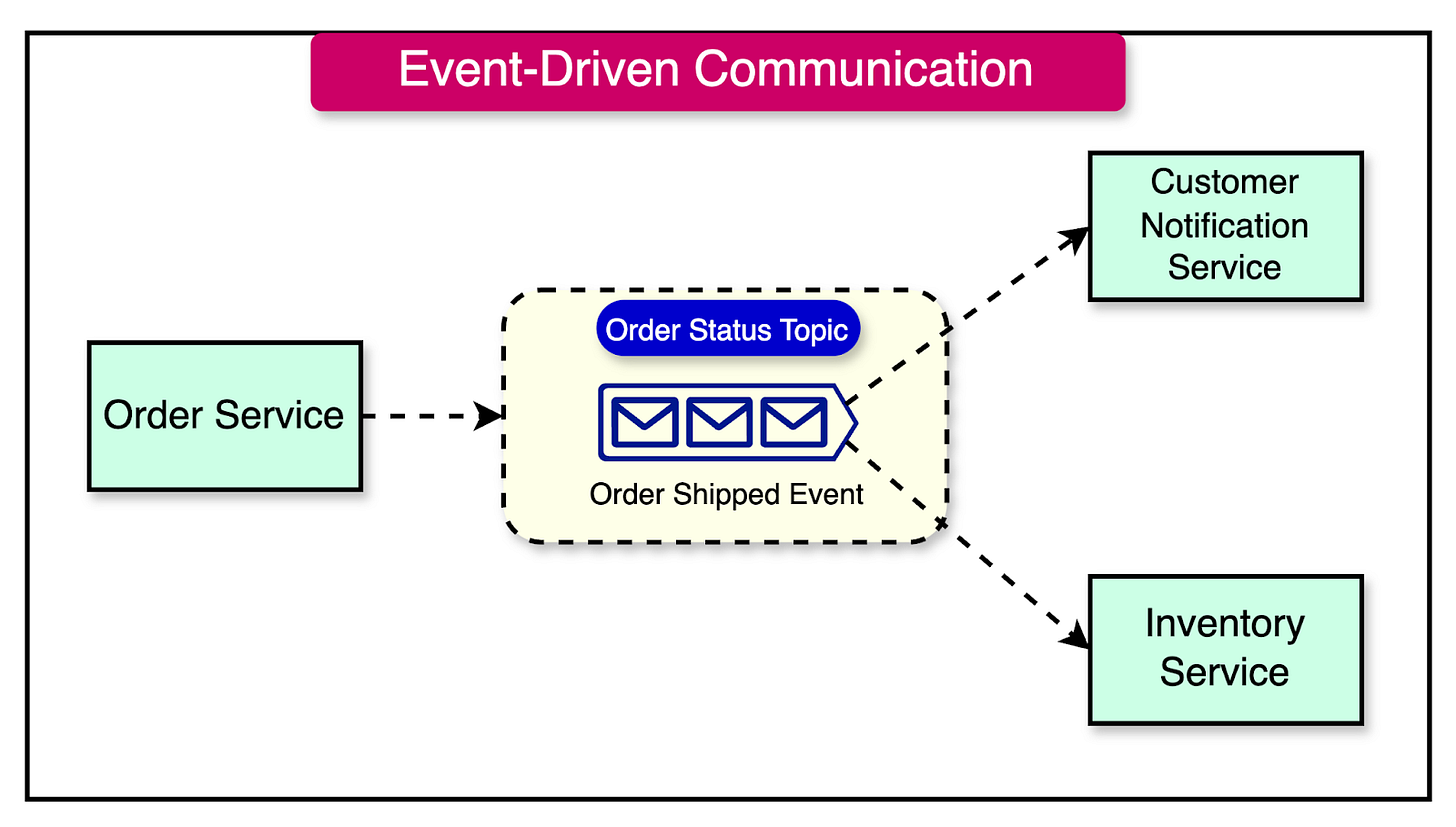 A Crash Course on Microservice Communication Patterns