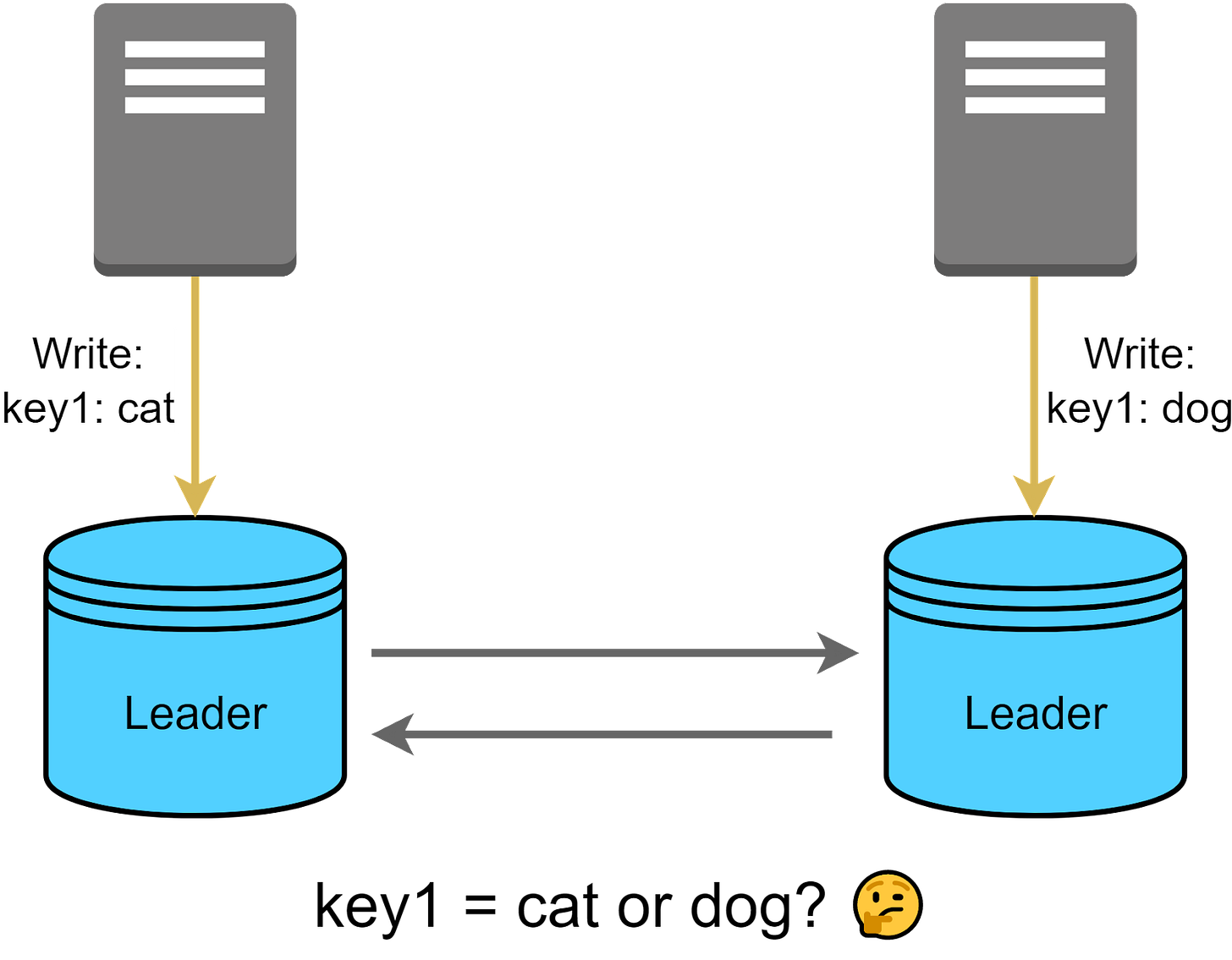 How to Choose a Replication Strategy