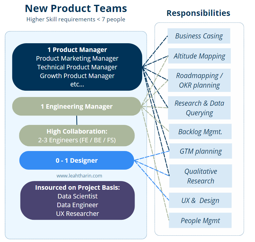 Leah's Product & Growth team Guide - by Leah Tharin