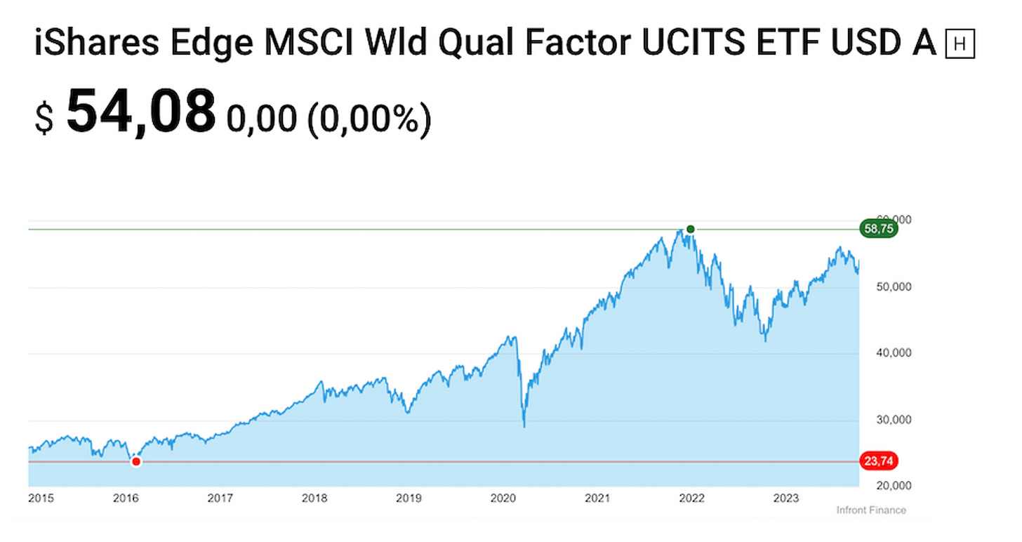 Launch ETF Portfolio - Compounding Quality
