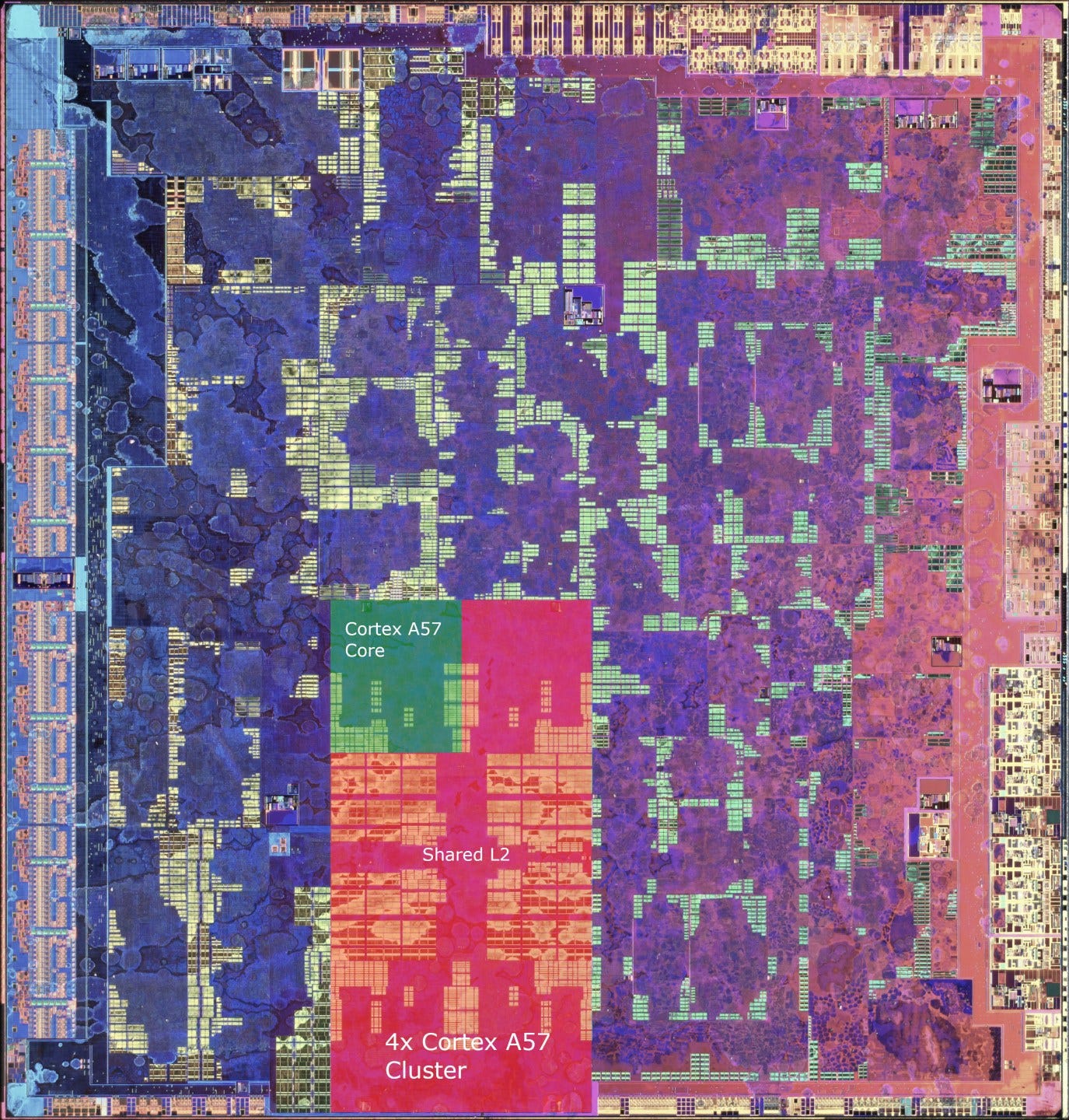 Cortex A57, Nintendo Switch’s CPU - by Chester Lam
