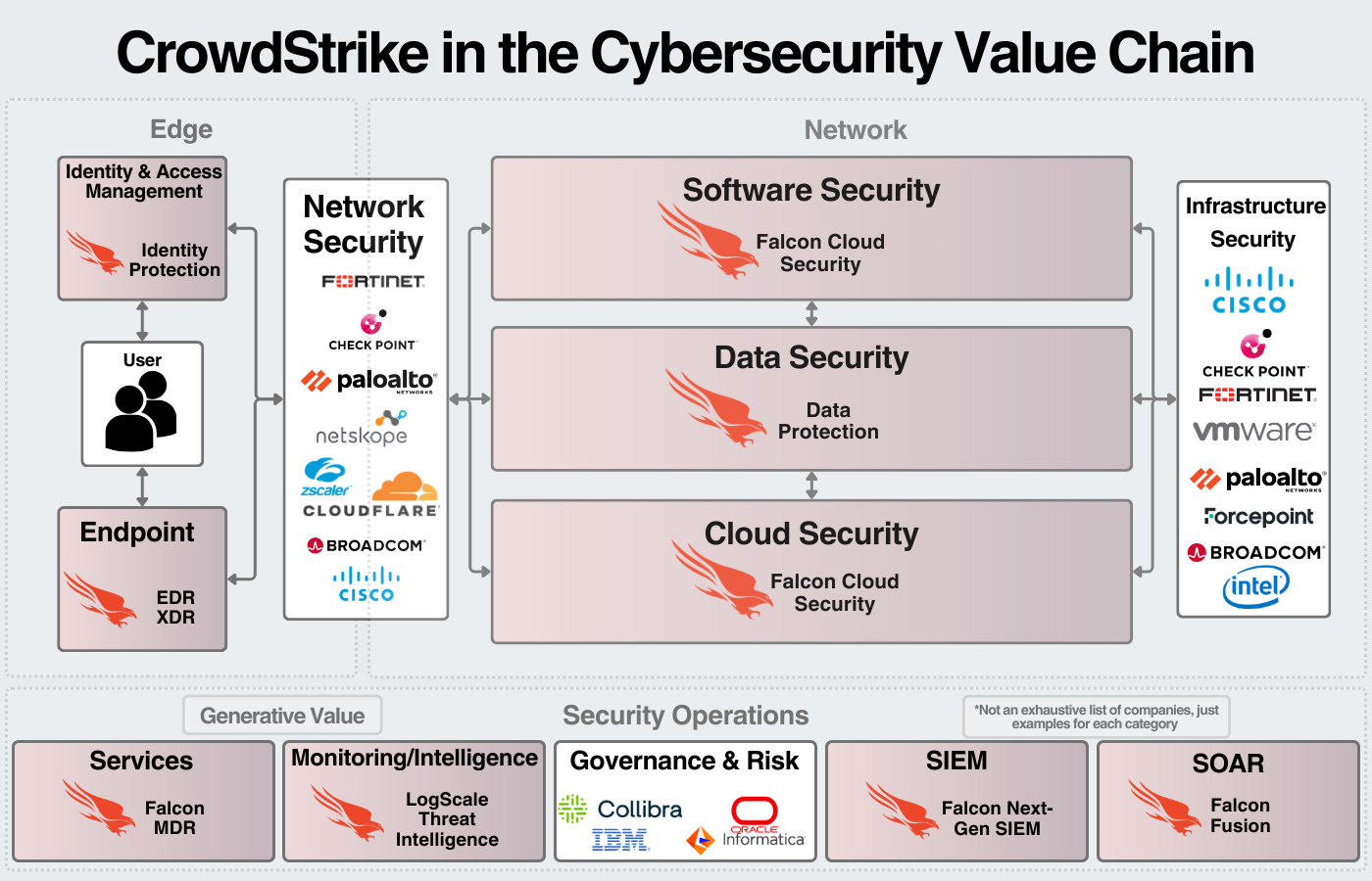 Cybersecurity Primer - by Eric Flaningam - Generative Value