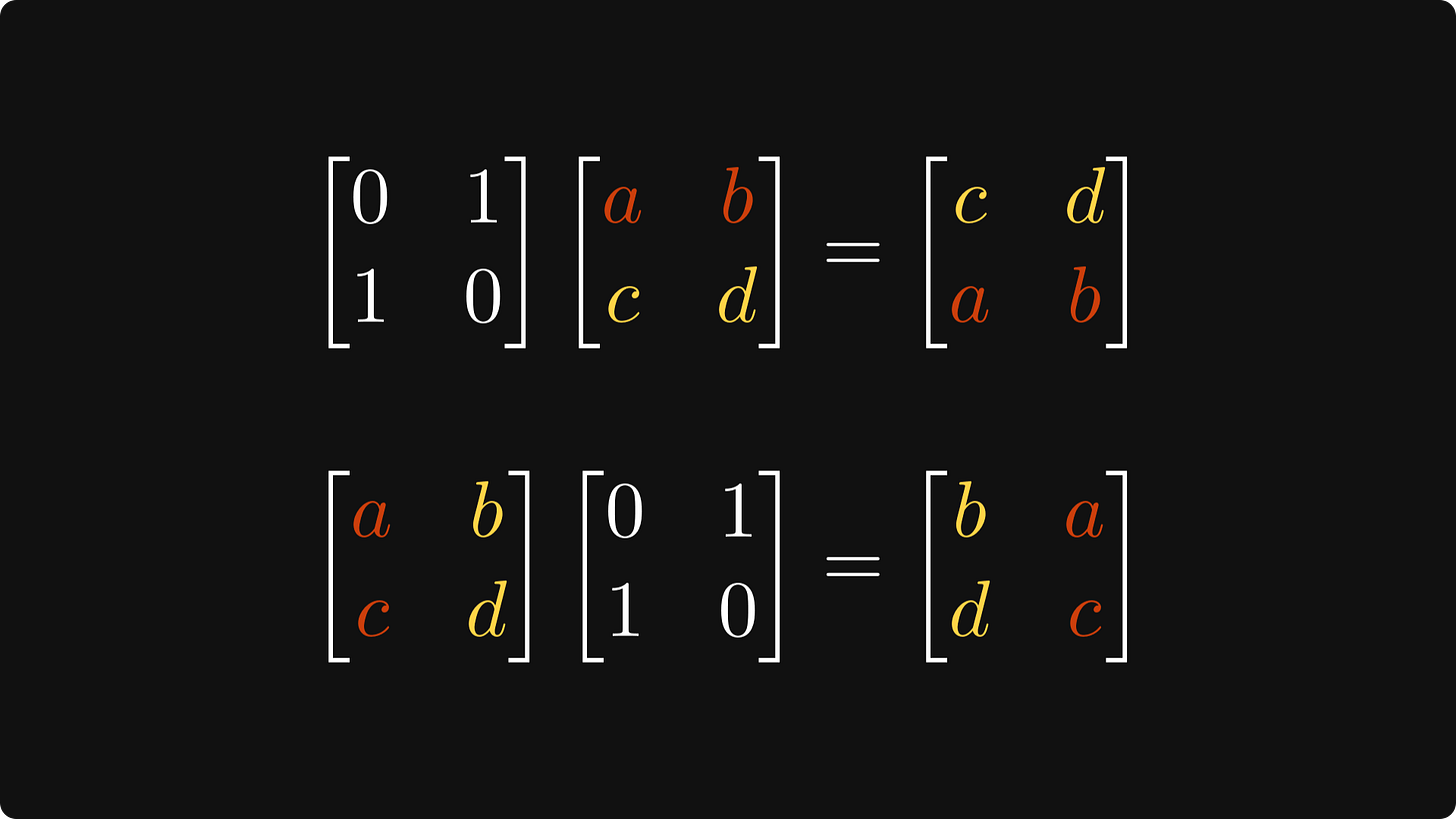 Matrices and graphs - by Tivadar Danka - The Palindrome
