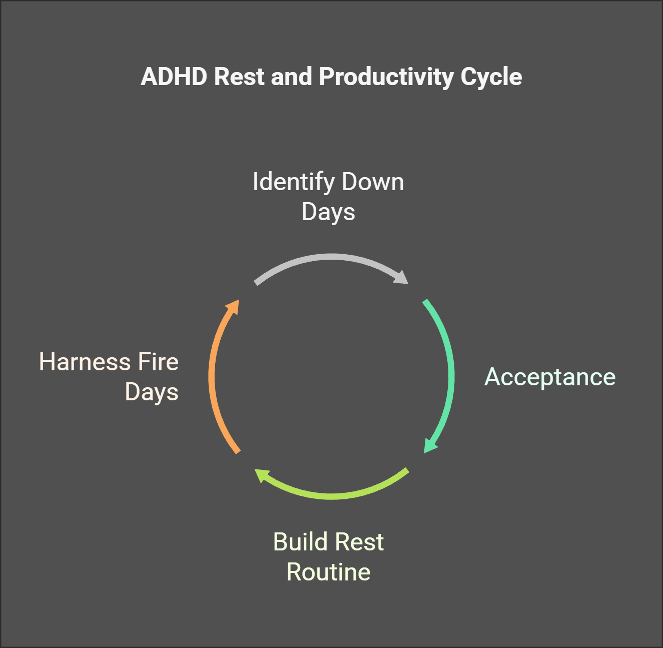 The ADHD Rest Cycle & Chaotic Discipline: How "Down Days" 🌿Fuel Your ...