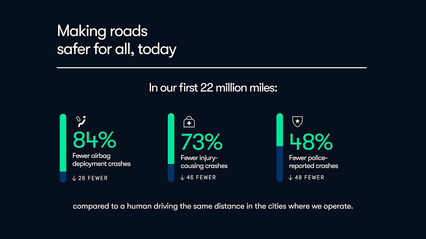 🚖 Waymo: Rideshare Revolution - by App Economy Insights