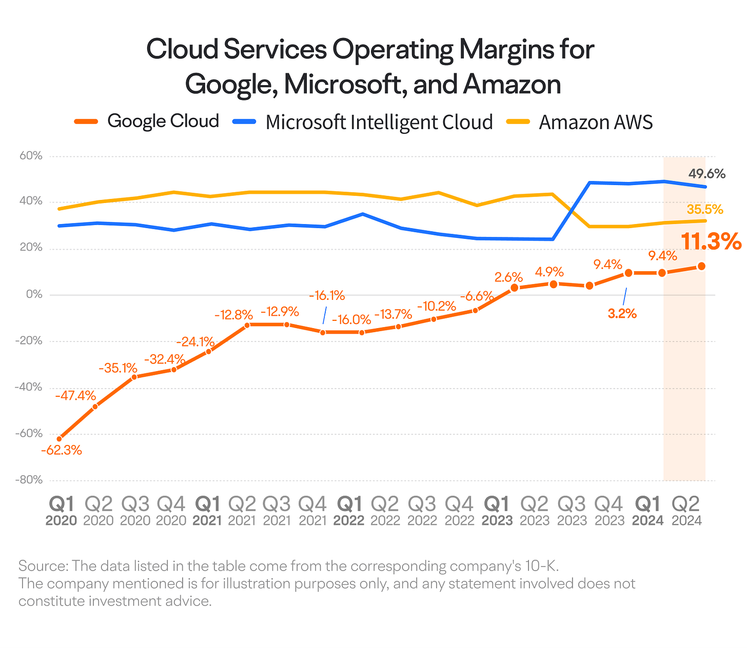 Alphabet Inc. (Google): A Comprehensive Analysis of Its Business and ...