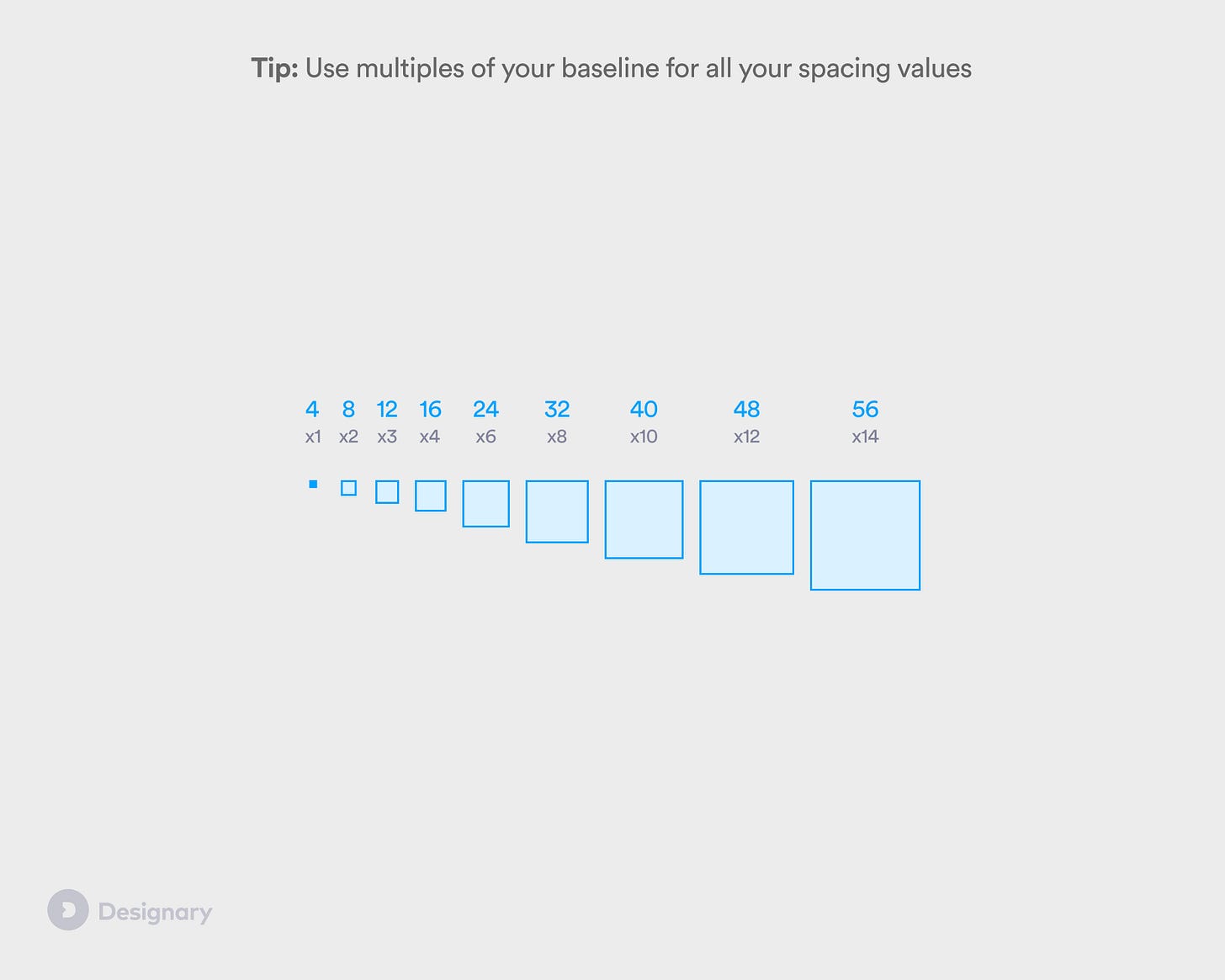 Basics: Spacing systems & scales in UI design