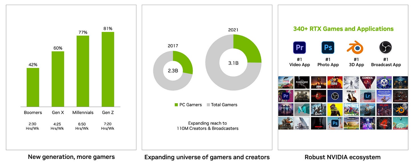 ⚙️ NVIDIA: Graphics, AI and beyond