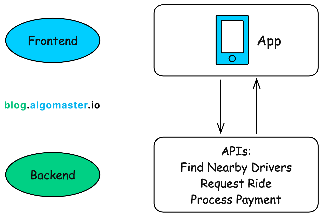 What's an API? - by Ashish Pratap Singh