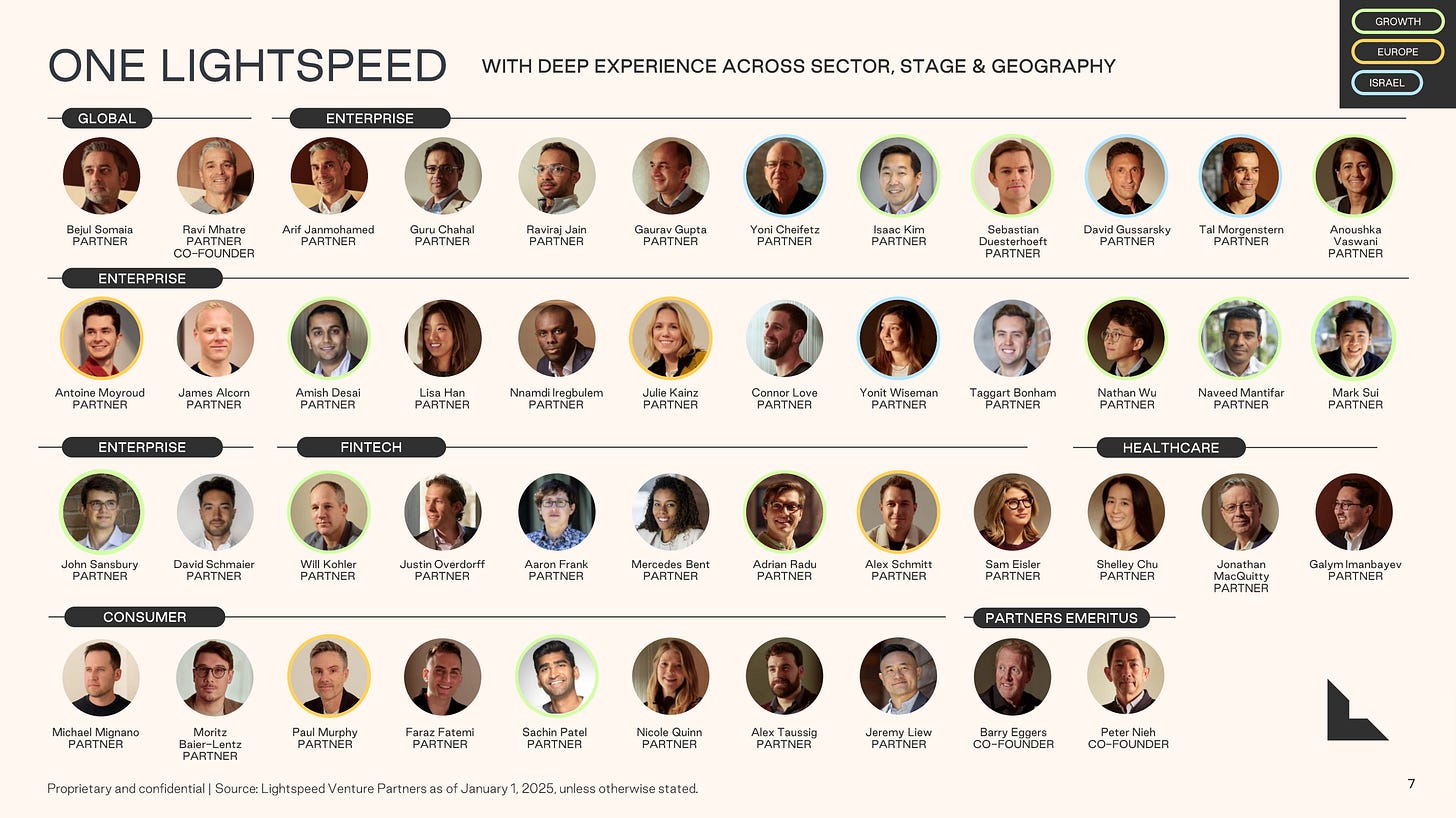 REVEALED: Lightspeed Venture Partners' Returns & Strategy from ...