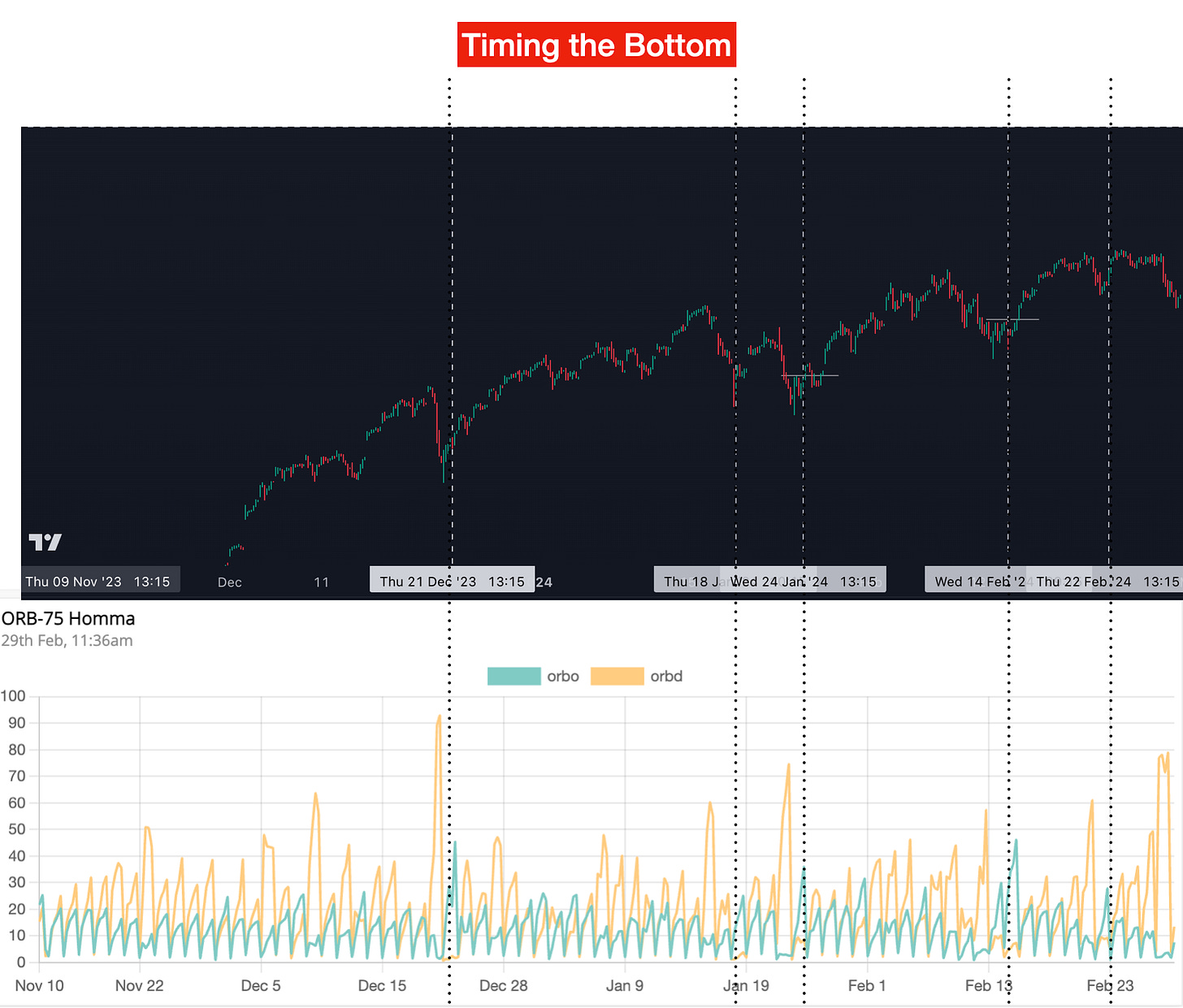 My Top 3 breadth indicators to time the BOUNCE