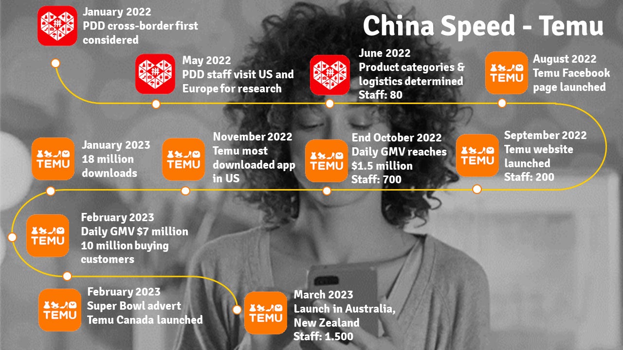 Temu: from $0 to $3 billion in 10 months