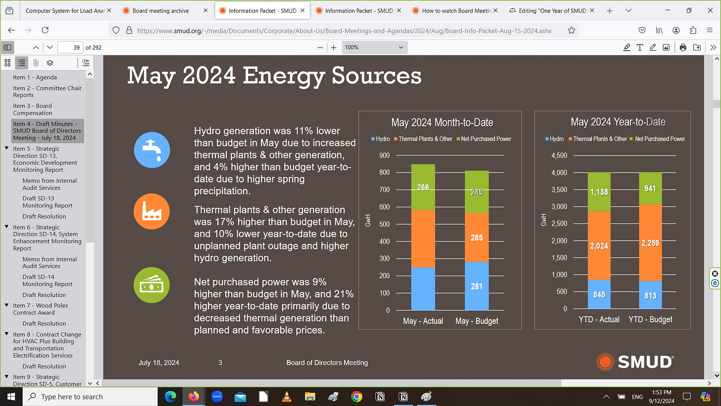 One Year of SMUD Board Meetings - Fair Oaks Civic Society