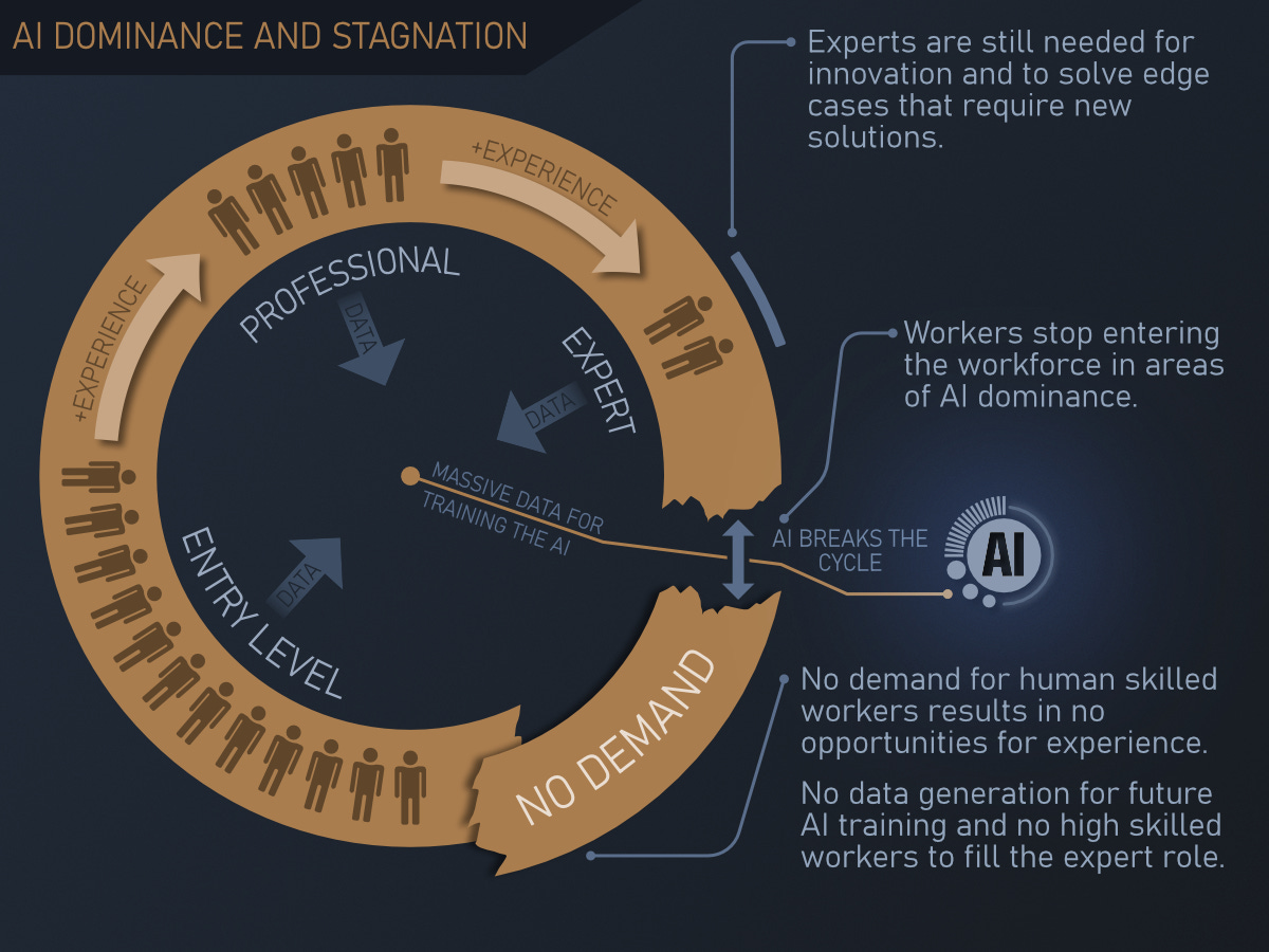 Artificial Intelligence (AI) and the end to all things ...