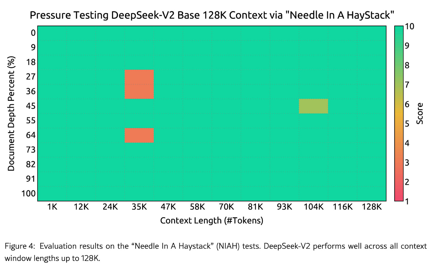 DeepSeek MoE and V2 - by Austin Lyons - Chipstrat