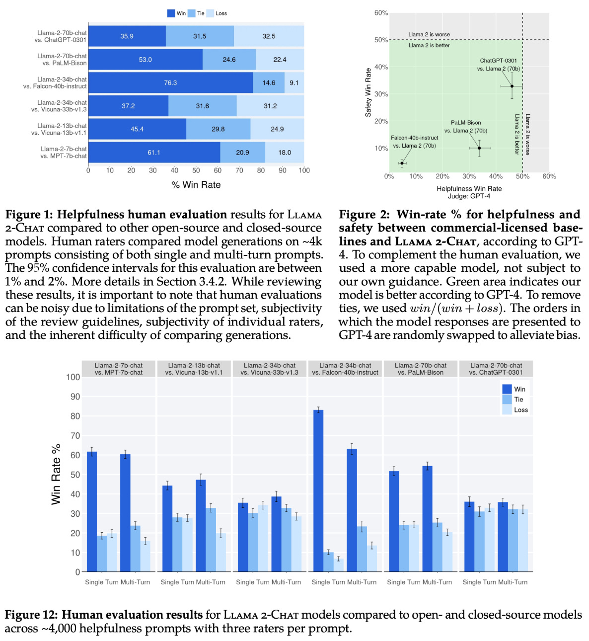 The History of Open-Source LLMs: Imitation and Alignment (Part Three)