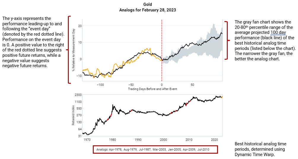 Understanding VP Analog - by VP Research