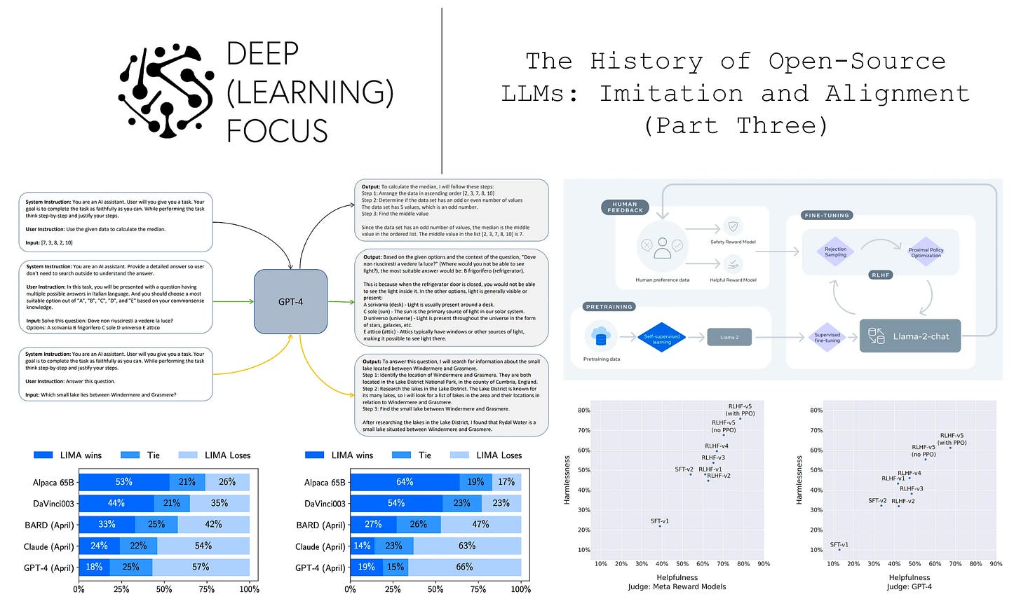The History of Open-Source LLMs: Imitation and Alignment (Part Three)