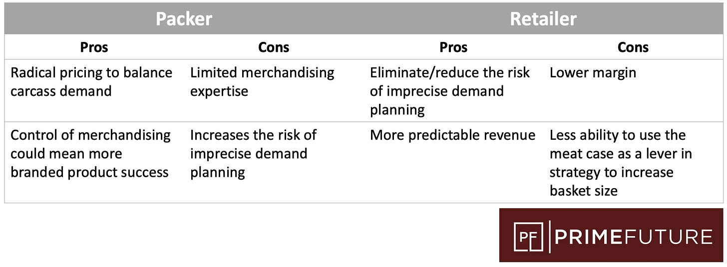 Prime Future 140: Flip retained ownership on its tail. – Prime Future