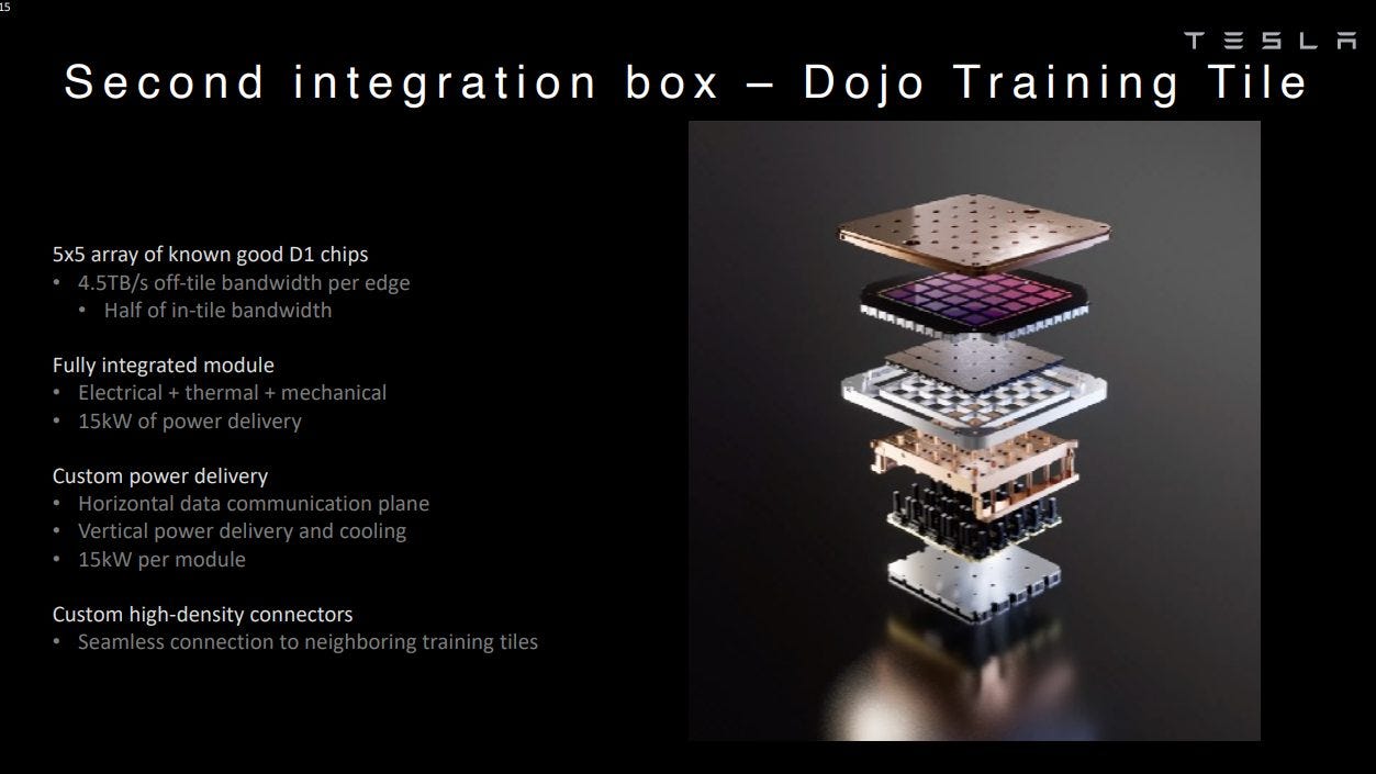 Hot Chips 34 – Tesla’s Dojo Microarchitecture