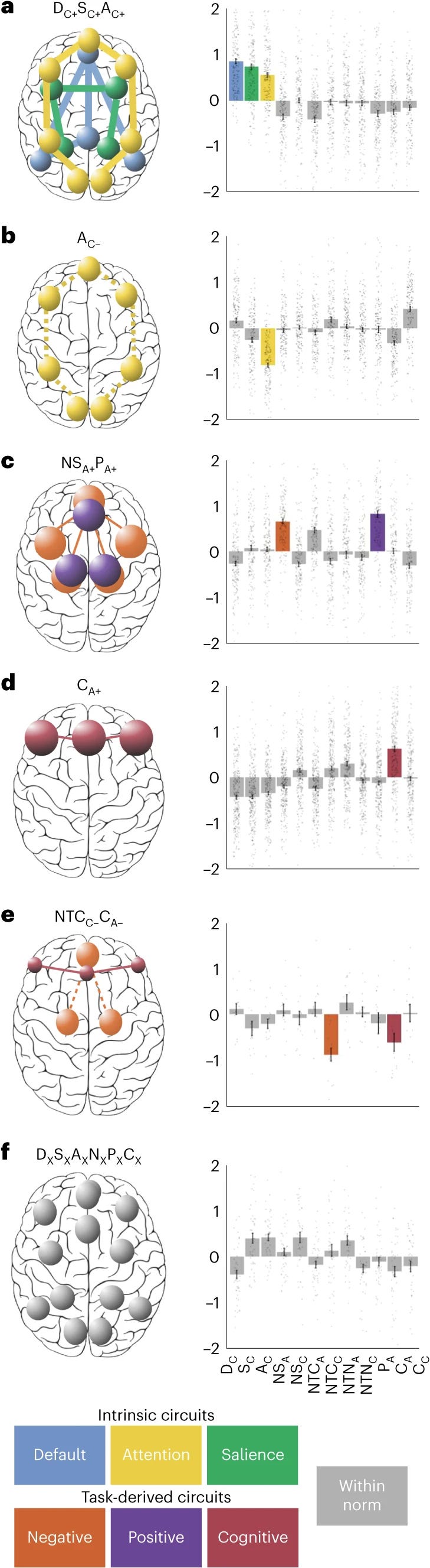 Biotypes in Depression and Anxiety — At Long Last, Progress