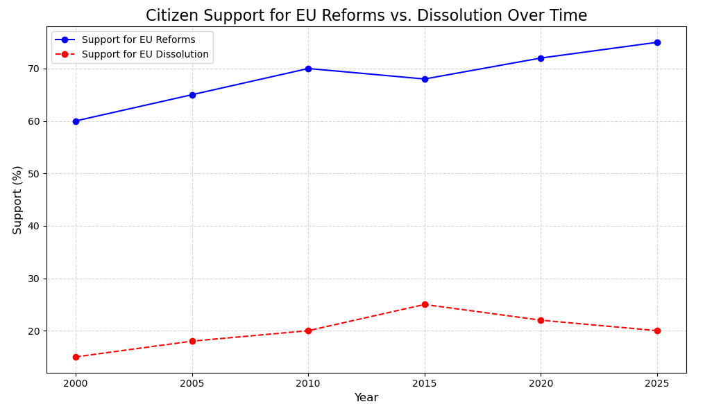 What If the European Union Collapses? - by Eugeniu Ghelbur