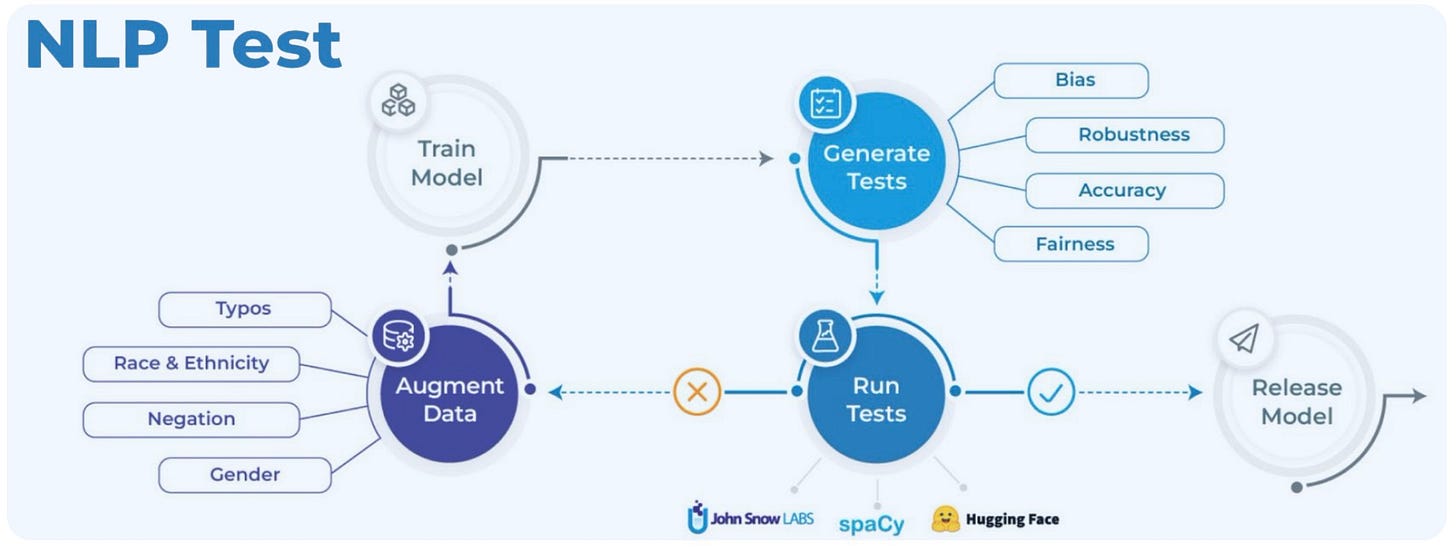 Building LLM-powered Apps: What You Need to Know