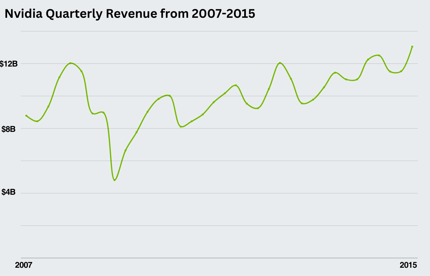 Nvidia: Past, Present, and Future - by Eric Flaningam