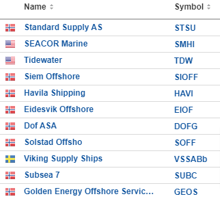 Creating an OSV Watchlist - by Edward Finley—Richardson