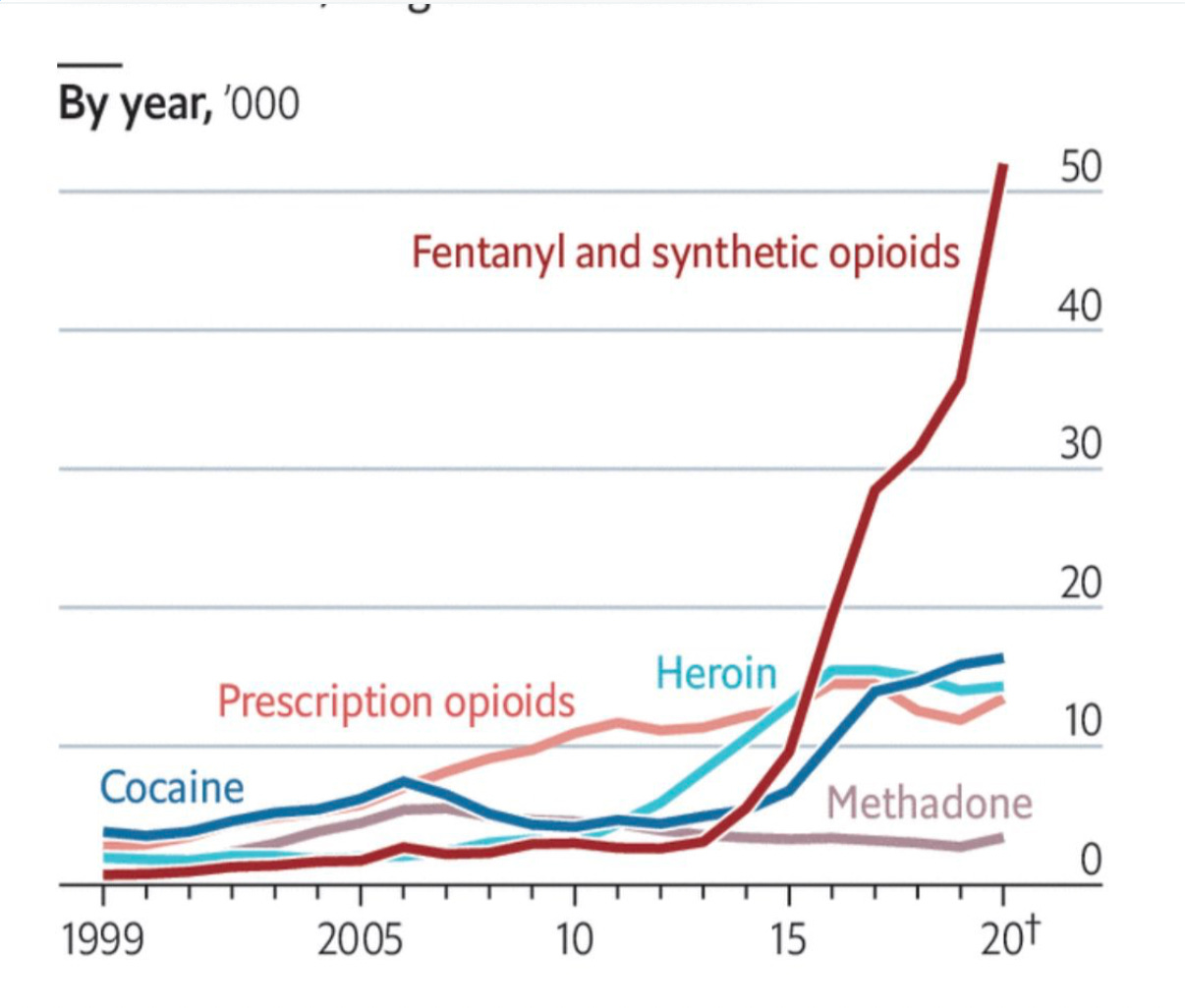 The drug war, in one chart. - by Tana Ganeva - Substance