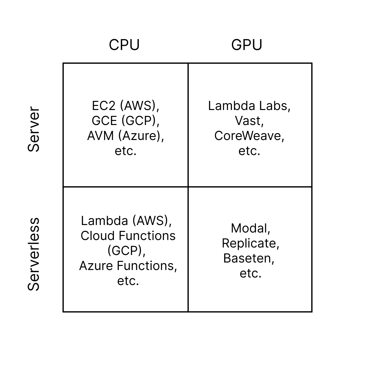 Why You Should Join Modal - by Eric Zhou and Usman Hanif