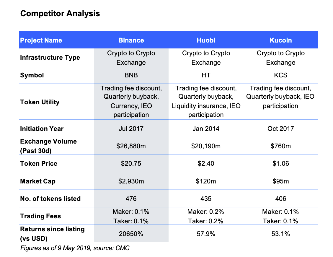 Binance (BNB) Updated Review - Picolo Research