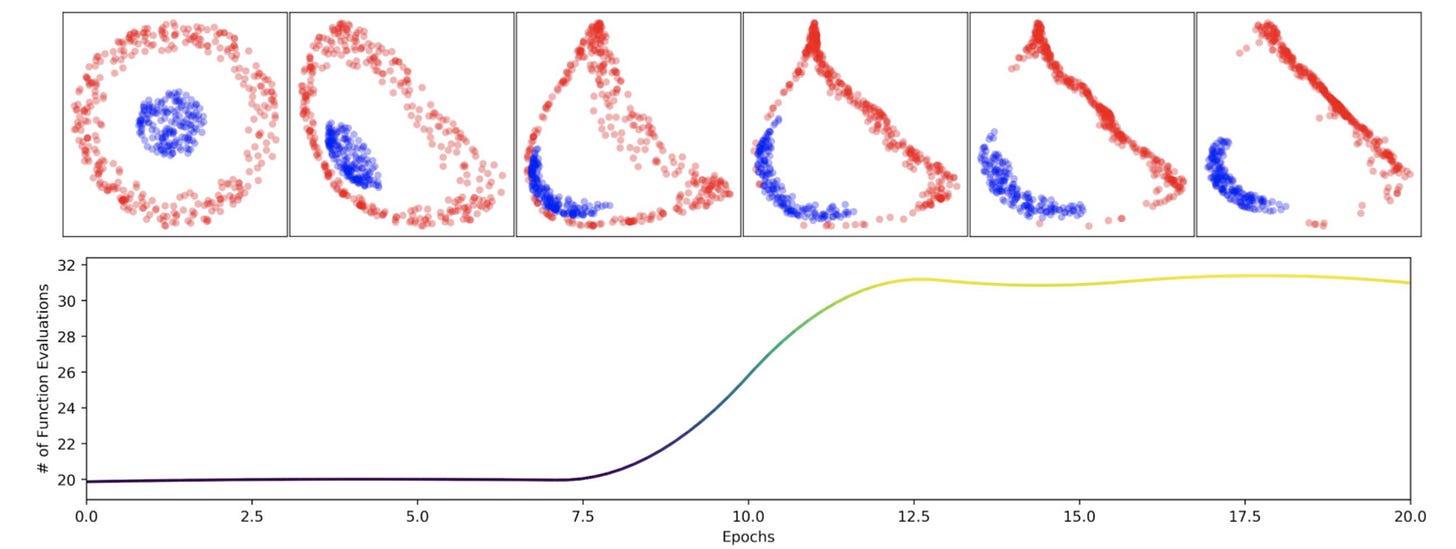Neural ODEs - by Machine Learning at Berkeley - ML@B Blog