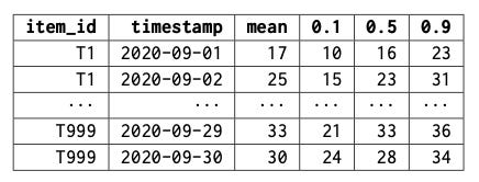 TimeGPT: The First Foundation Model for Time Series