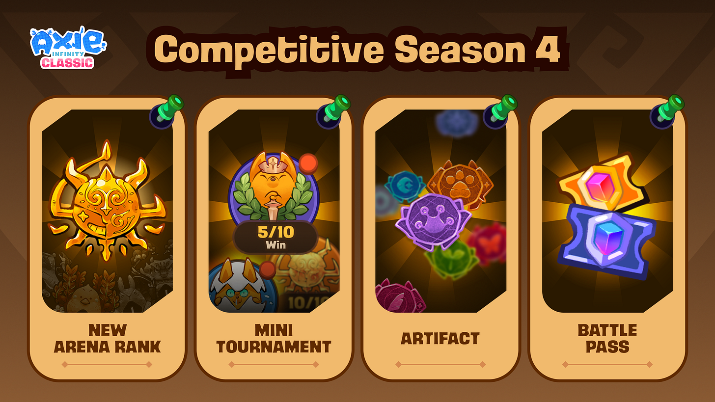 Axie Classic Competitive Season 4 is LIVE! - The Lunacian