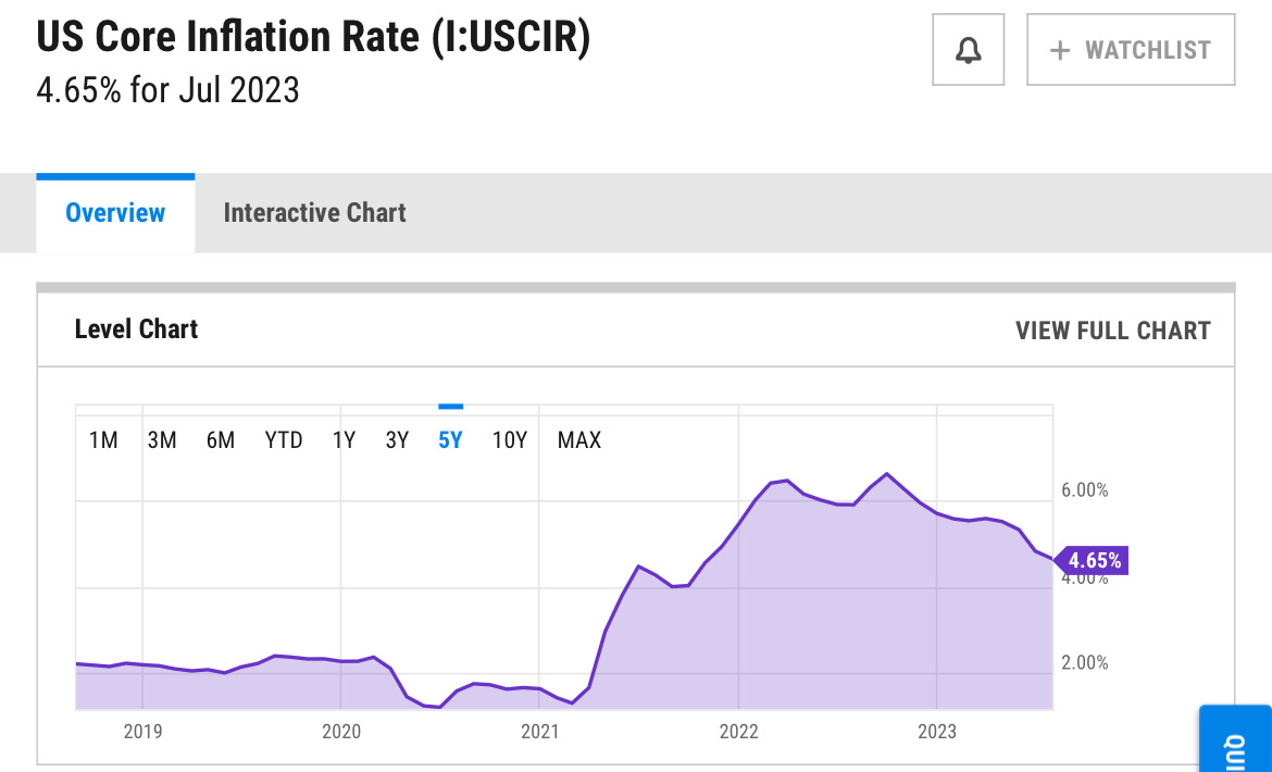 How we stopped inflation without a recession (hint: by not stopping ...