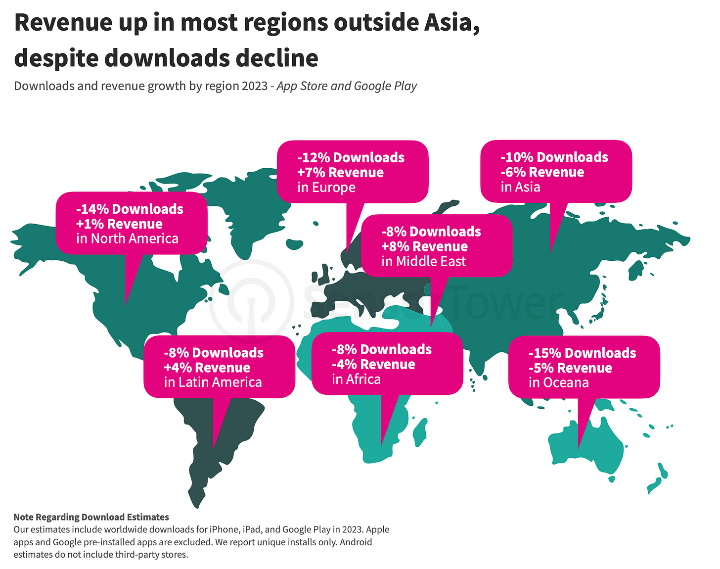 Sensor Tower: Mobile Games in 2024 - by Dmitriy Byshonkov