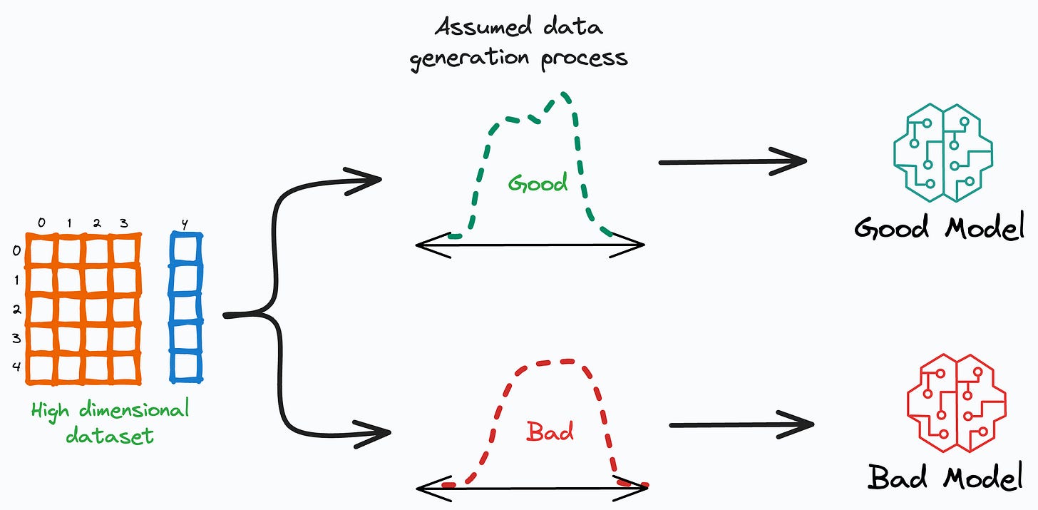11 Essential Distributions That Data Scientists Use 95% of the Time