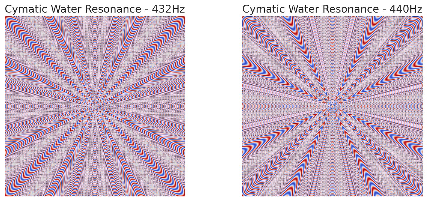 The Deep Dive into 440Hz Tuning – Is It a Conspiracy, a Mistake, or ...