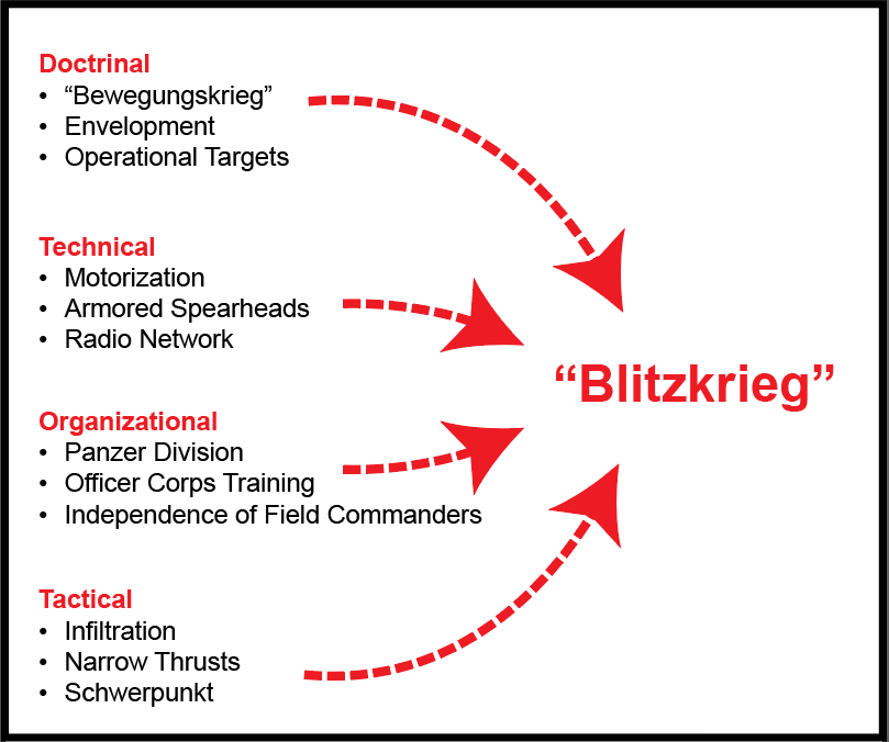 German Rebirth: Blitzkrieg - Big Serge Thought