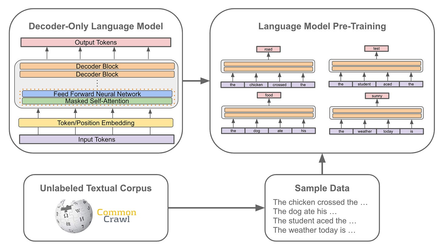 Program-Aided Language Models - by Cameron R. Wolfe, Ph.D.