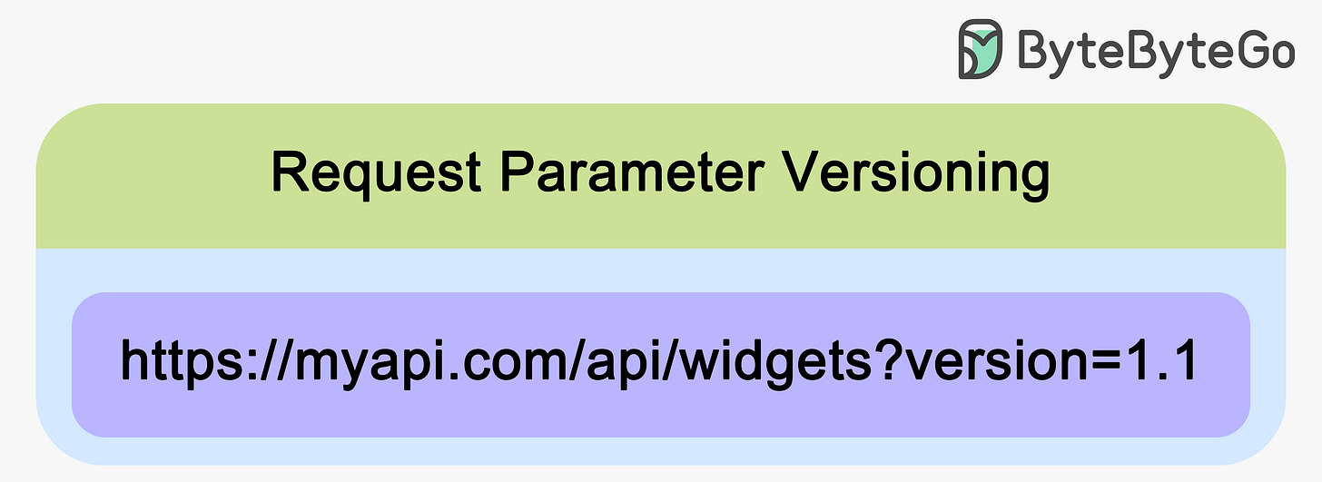 A Crash Course in API Versioning Strategies
