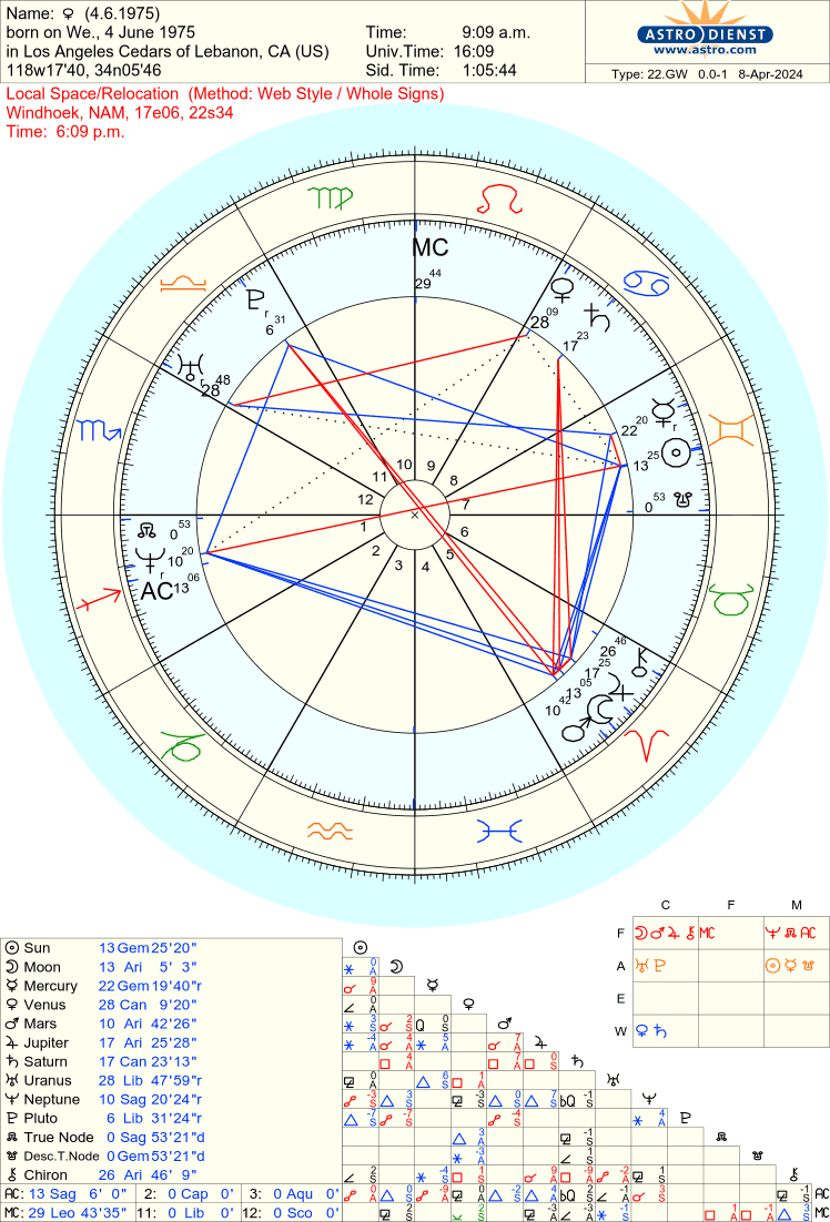 Astrocartography Report - Hermes Astrology