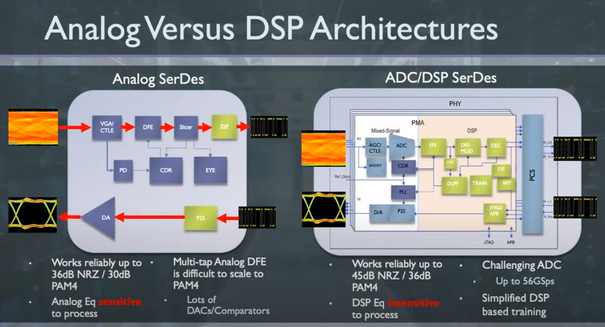 Ride the Wave: Alphawave - by Doug O'Laughlin
