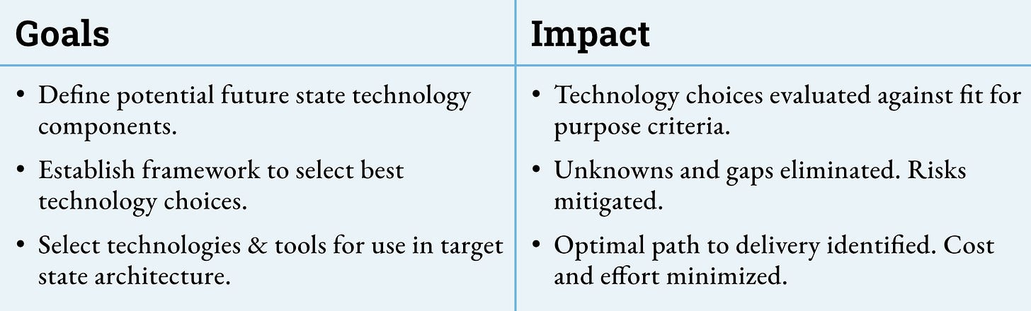 2.6 Target state architecture - by Zac Beckman